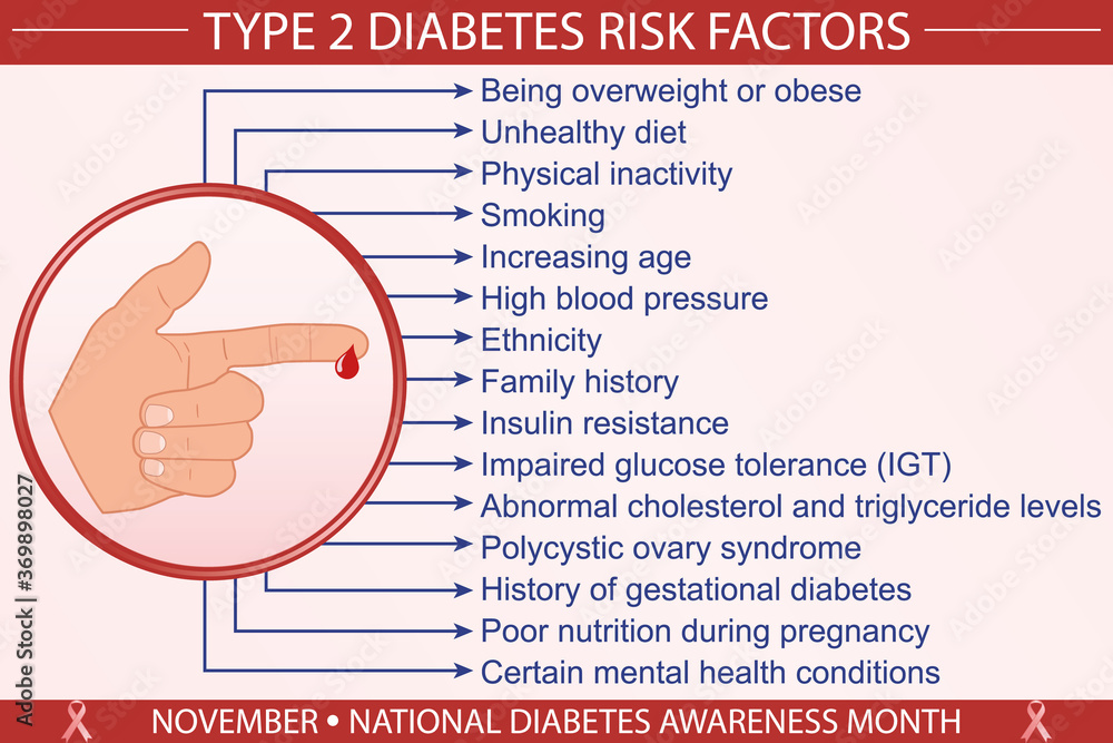 Type 2 diabetes risk factors infographic vector. November national ...