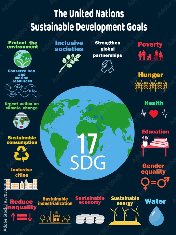 Vetor de Sustainable Development Goals - the United Nations. SDG. SDG ...