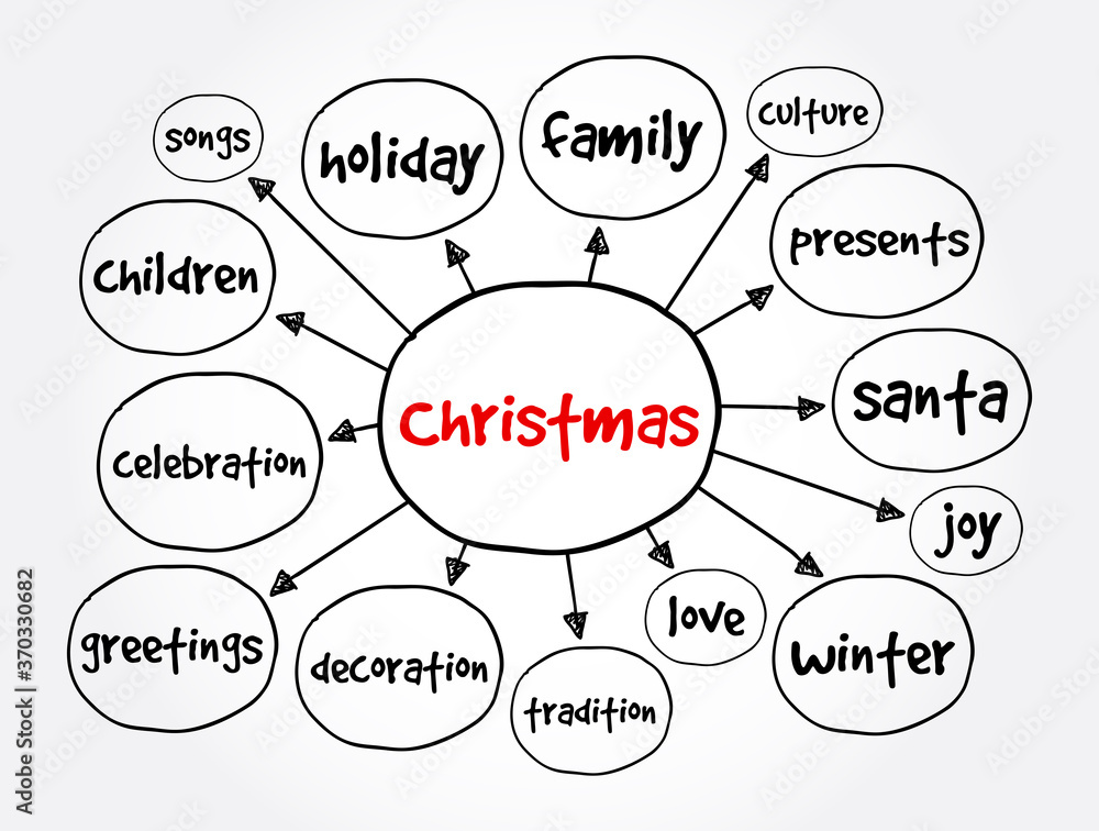 Christmas mind map, holiday concept for presentations and reports Stock ...