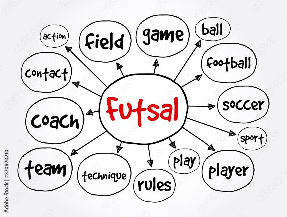 Futsal mind map, sport concept for presentations and reports Stock ...