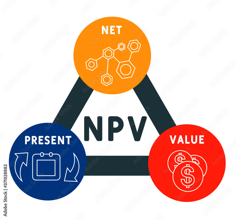 NPV - net present value. acronym business concept. vector illustration ...