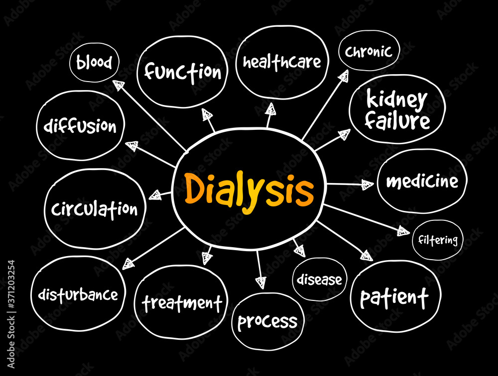 Dialysis mind map, medical concept for presentations and reports Stock ...