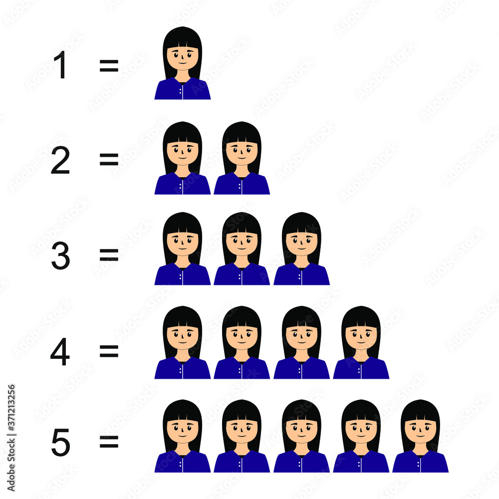 learn numbers 1 to 5 using women's heads, count, study, student Stock ...