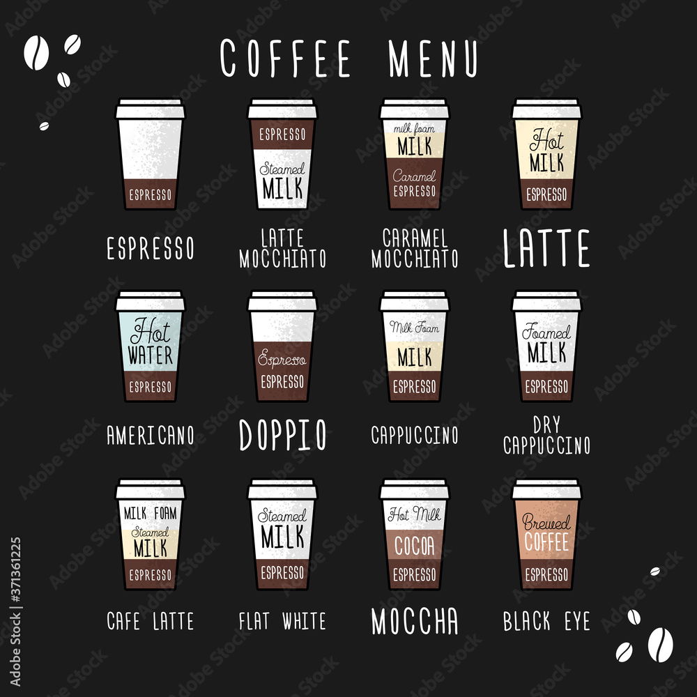 The coffee menu infographics. Espresso guide. Vector flat illustration ...