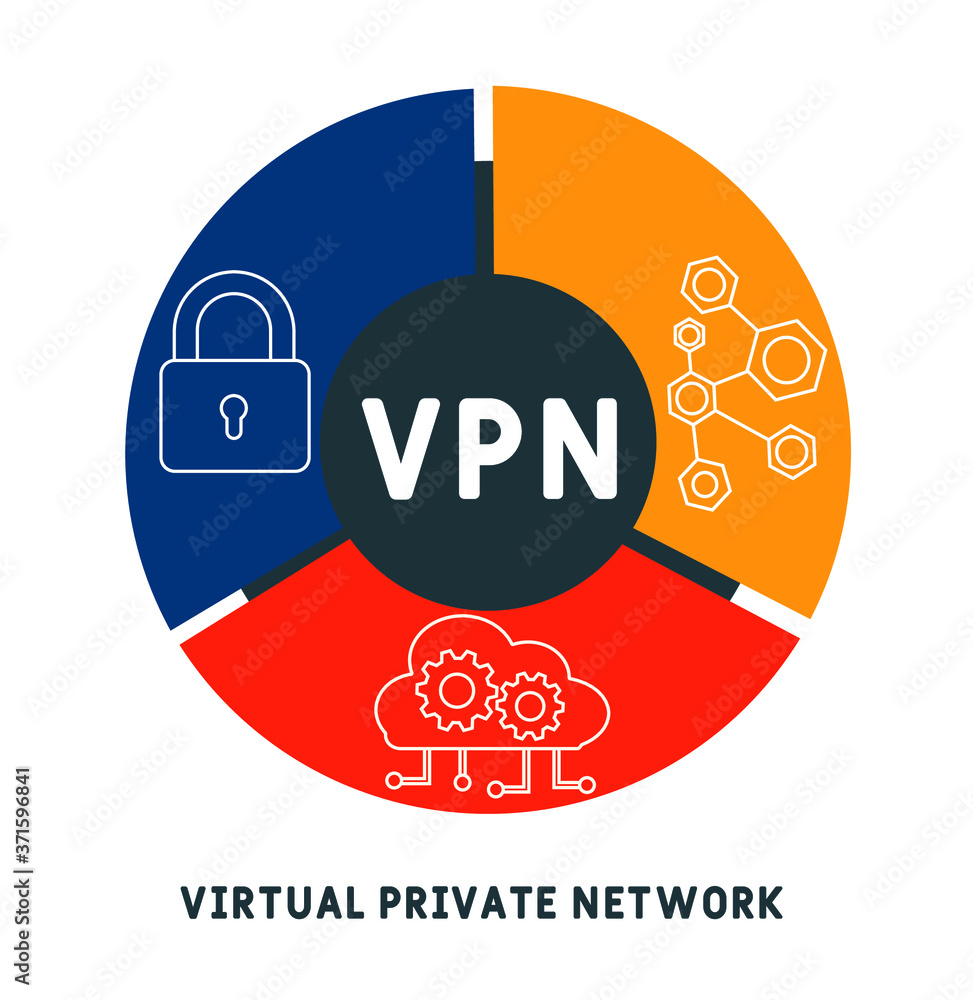 VPN - virtual private network. acronym business concept. vector ...