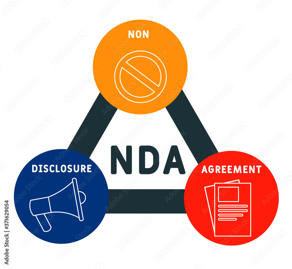 NDA - non disclosure agreement. acronym business concept. vector ...