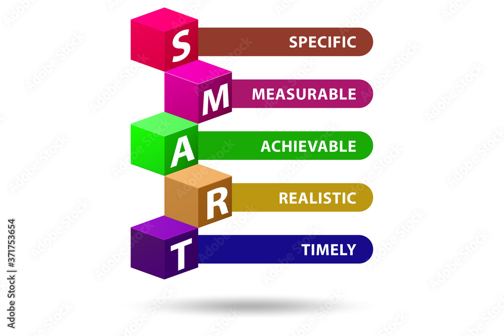 Concept of SMART objectives in performance management Stock ...