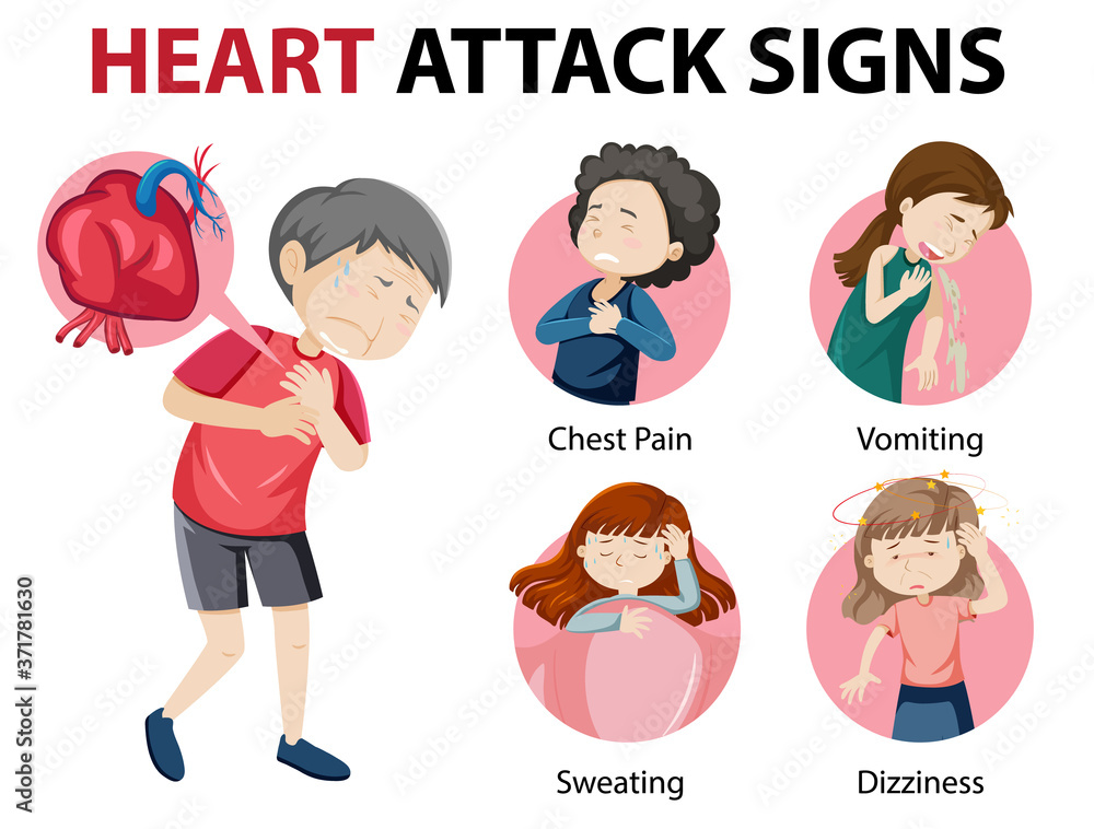 Heart attack symptoms or warning signs infographic Stock Vector | Adobe ...