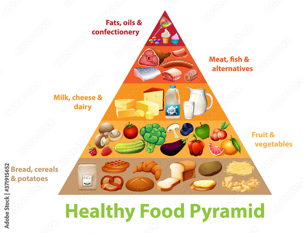 Healthy food pyramid chart Stock Vector | Adobe Stock