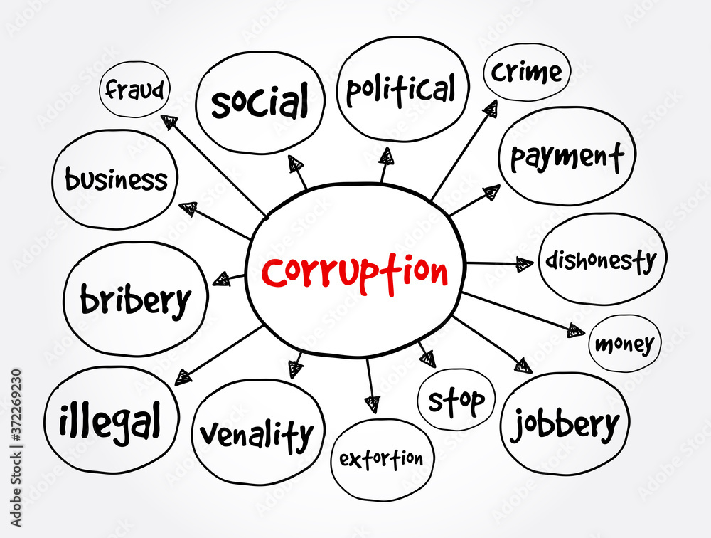 Vetor de Corruption mind map, business concept for presentations and ...