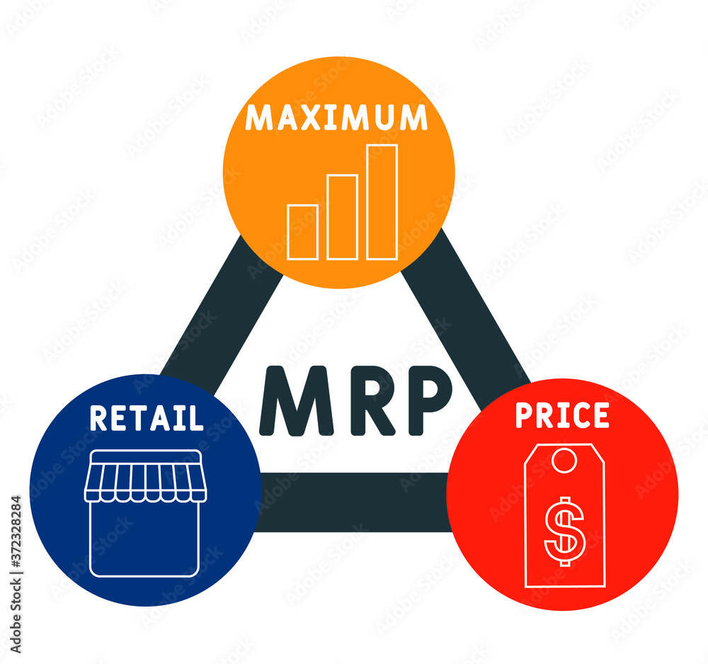 MRP Maximum Retail Price Acronym Business Concept Vector 