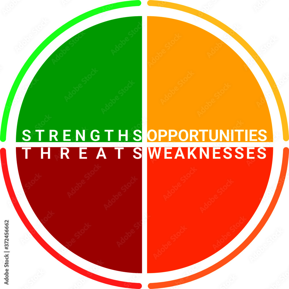SWOT-Analysis circle divided in four. Strengths, weaknesses ...