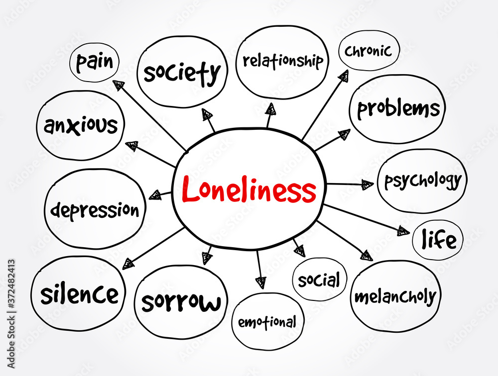 Fototapeta mapa świata dla dzieci Loneliness mind map, concept for ...
