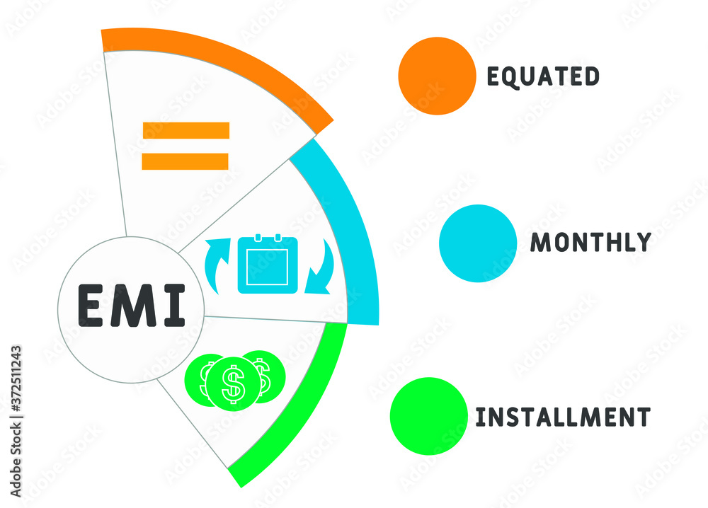 EMI - equated monthly installment. acronym business concept. vector ...