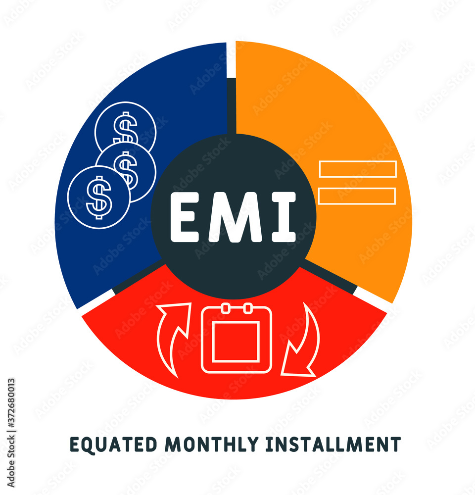 Vetor de EMI - equated monthly installment. acronym business concept ...