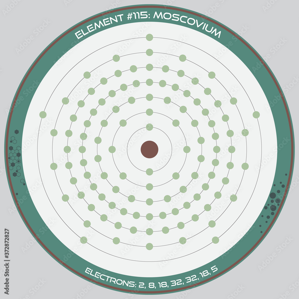 Detailed infographic of the atomic model of the element of Moscovium ...