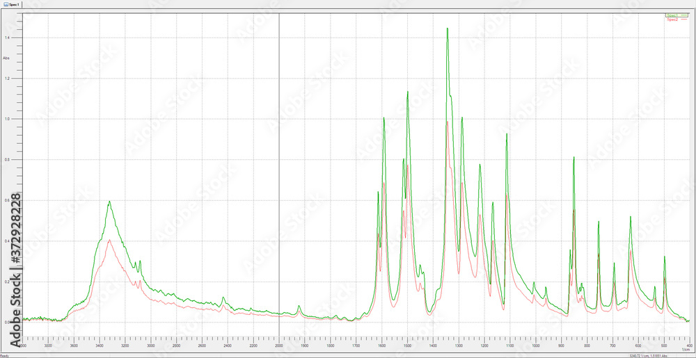 overlayed transmittance infrared spectrum graph of two spectra Stock ...