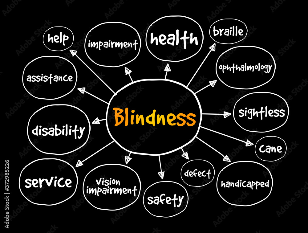 Blindness mind map, health concept for presentations and reports Stock ...