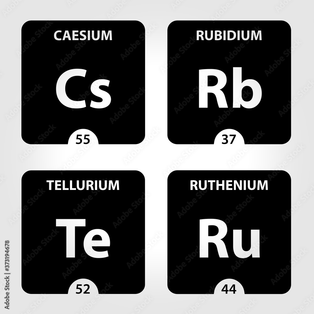 Ruthenium Periodic Table Square