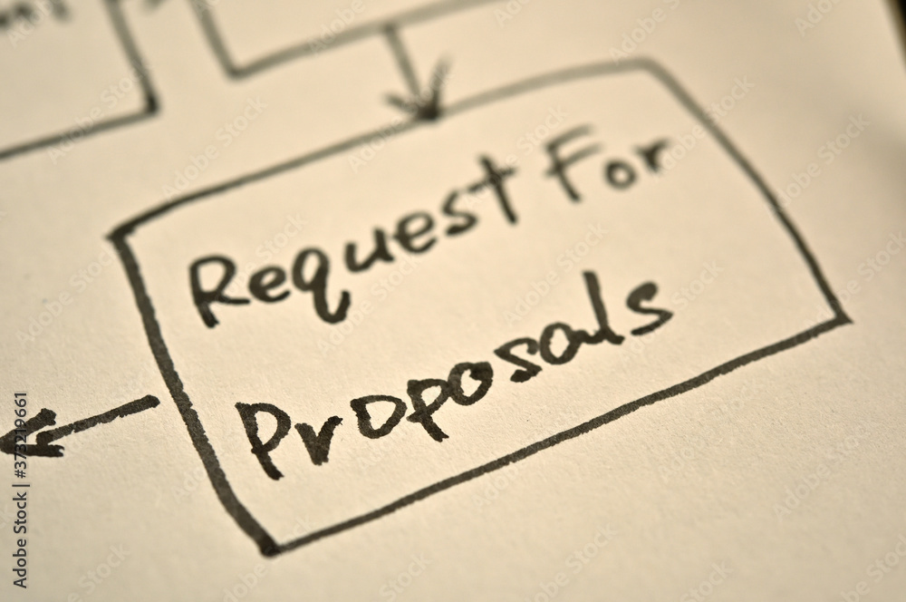 "Request For Proposals (RFP)" in diagram of the service purchasing ...