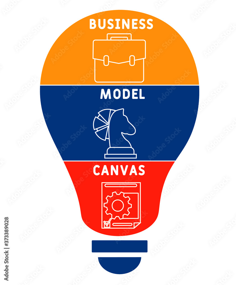 BMC - business model canvas. acronym business concept. vector ...