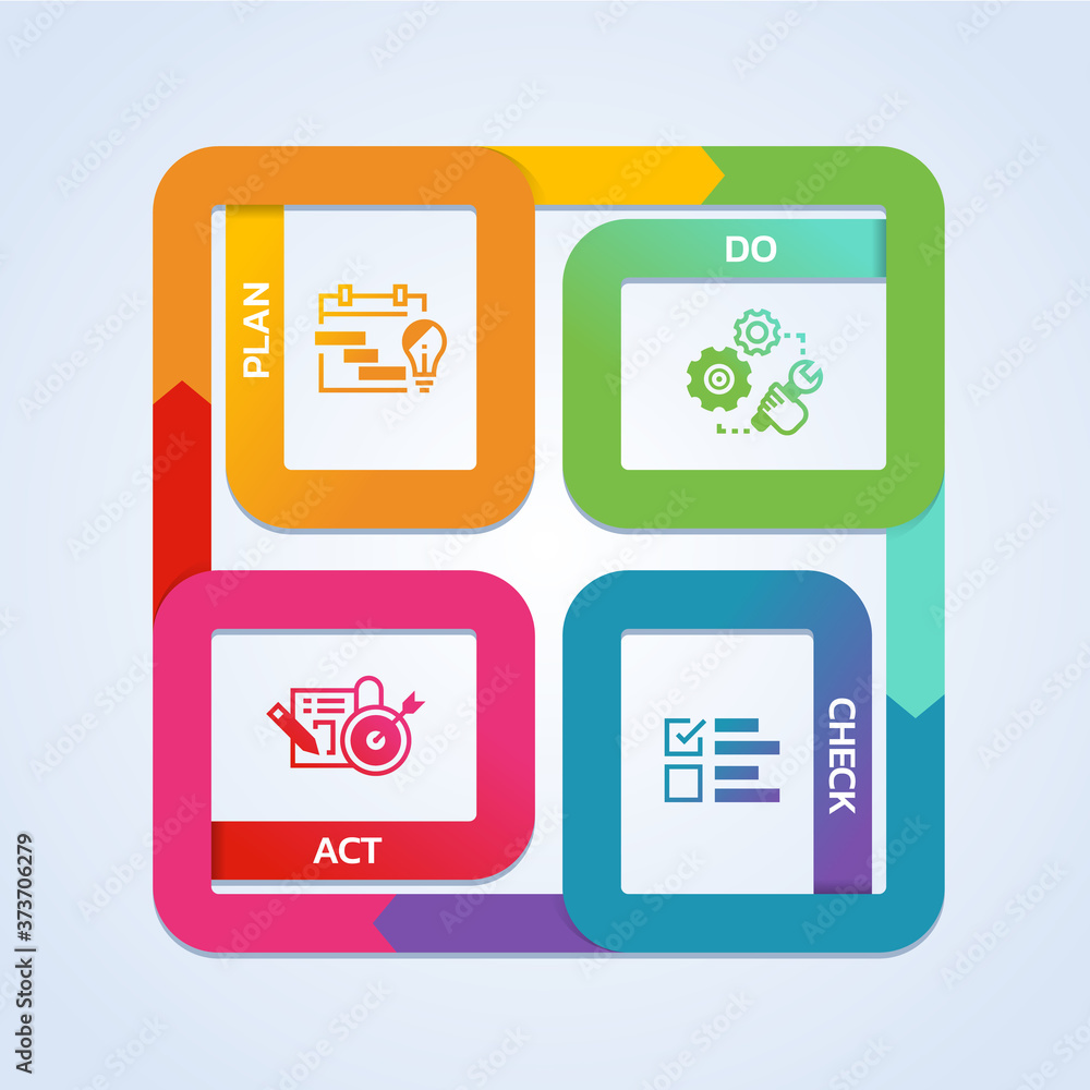 PDCA Business process diagram with Plan ,Do ,Check and Act icon sign in ...