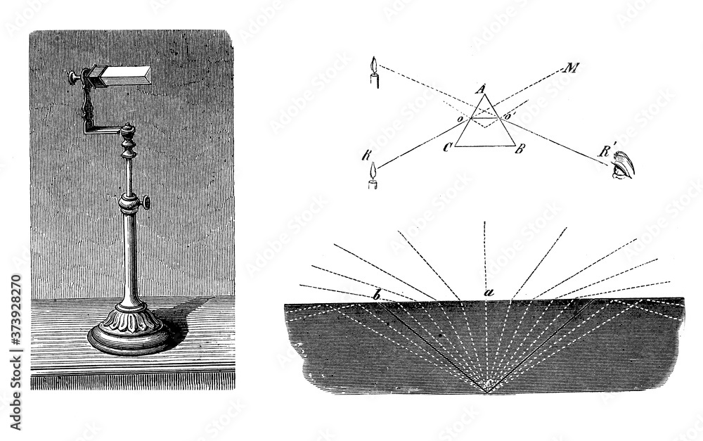 Optics, right-angled prisms reflect beams of light through 90° or 180 ...
