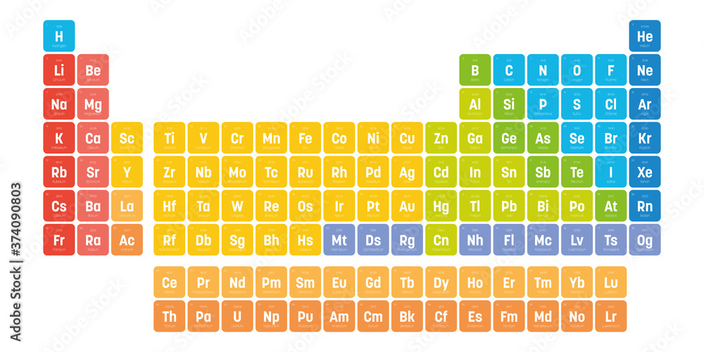 Fototapeta Colorful Periodic Table Of Elements Simple Table Including fototapeta-colorful-periodic-table-of-elements-simple-table-including