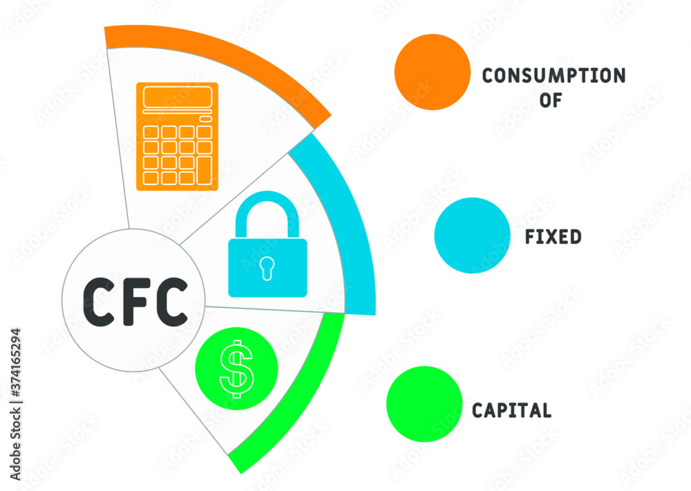 CFC - Consumption of fixed capital. business concept. Vector ...