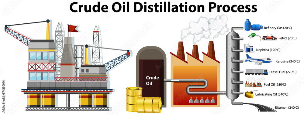 Crude oil distillation process isolated on white background Stock ...