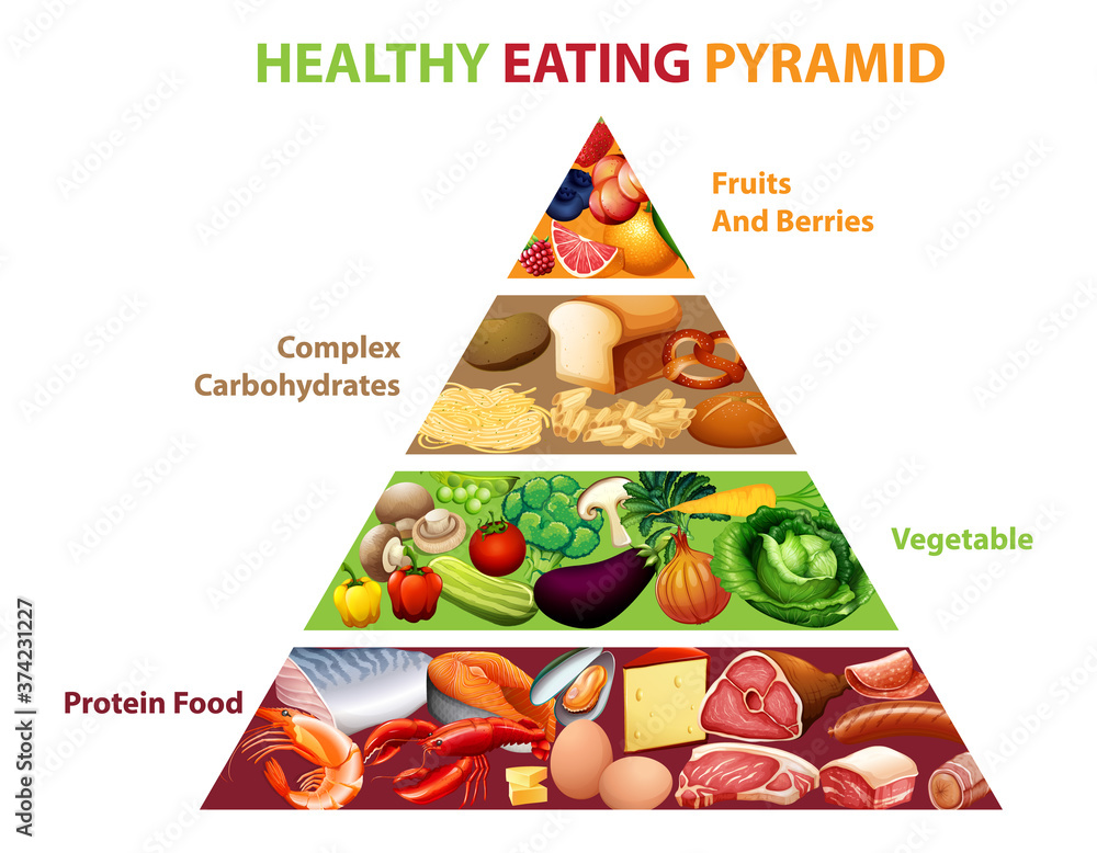 Healthy eating pyramid chart Stock Vector | Adobe Stock