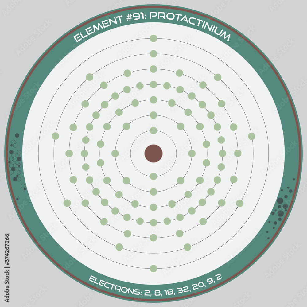 Protactinium Bohr Model