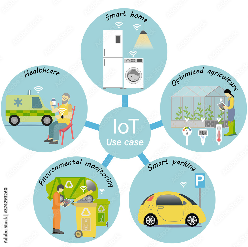 Internet of Things, IoT, Use Cases. Smart homes. Healthcare. Optimized ...