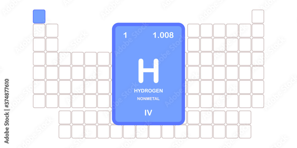 Plakát Periodic Table Of Elements Hydrogen Atom Classification Vector