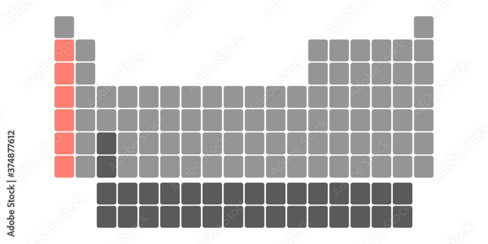 blank periodic table of chemical elements alkali metal vector ...