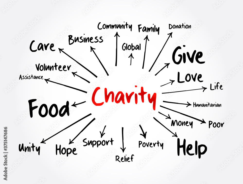 Charity mind map flowchart, business concept for presentations and ...