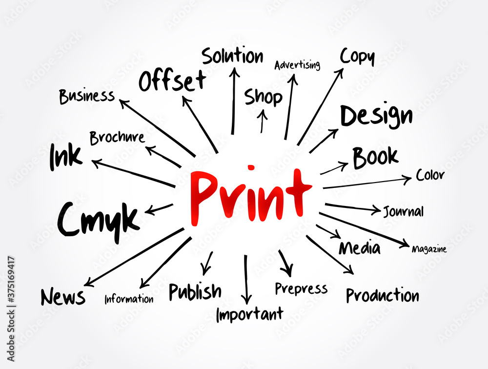 PRINT mind map flowchart, business concept for presentations and ... PRINT mind map flowchart, business concept for presentations and ...