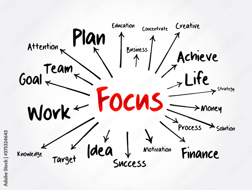 Focus mind map, business concept for presentations and reports Stock ...