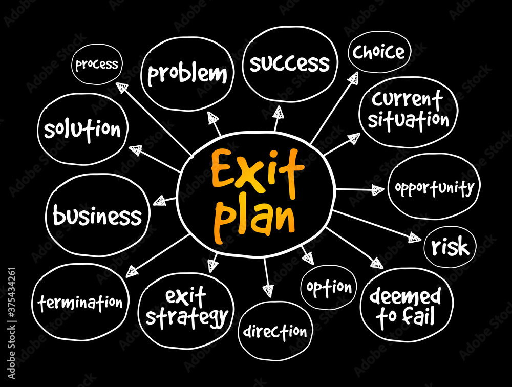 Exit plan mind map, business concept for presentations and reports ...