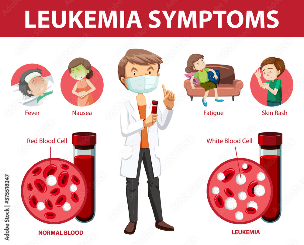 Leukemia symptoms cartoon style infographic Stock Vector | Adobe Stock