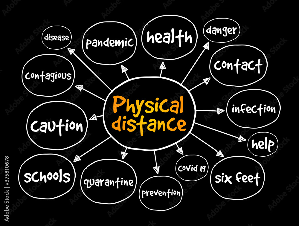 Physical distance mind map, health concept for presentations and ...