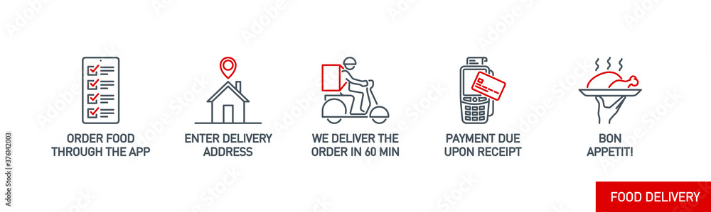 process Online order, payment and delivery service line icons set ...