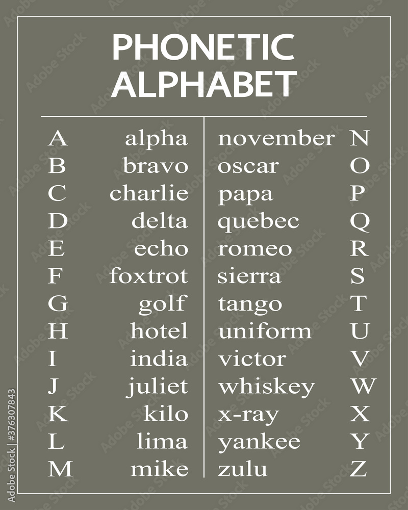 Phonetic Alphabet on graphite. Stock Vector | Adobe Stock