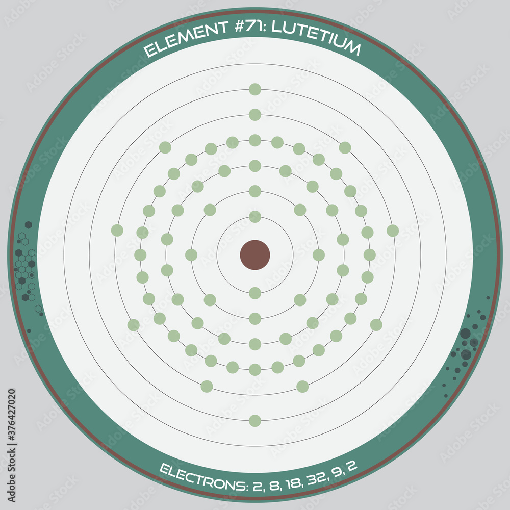 Detailed infographic of the atomic model of the element of Lutetium ...