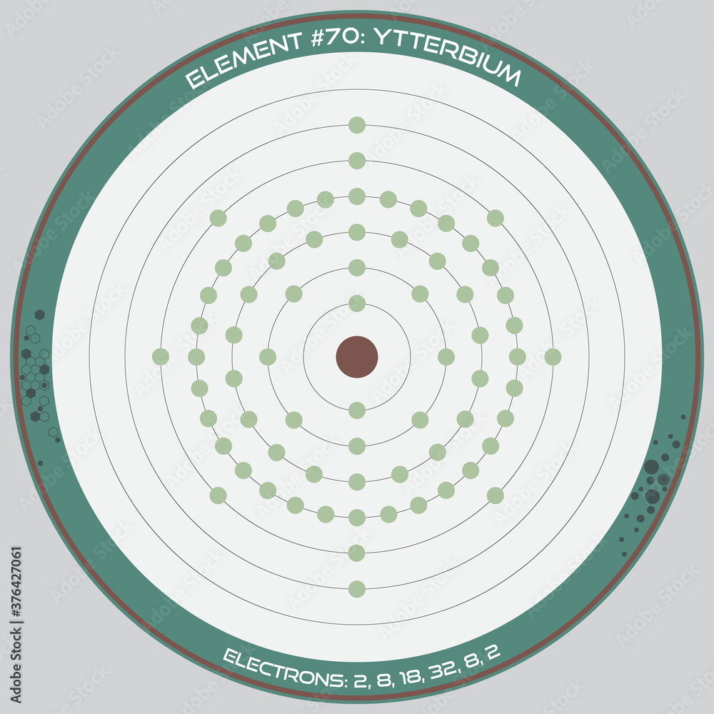Detailed infographic of the atomic model of the element of Ytterbium ...