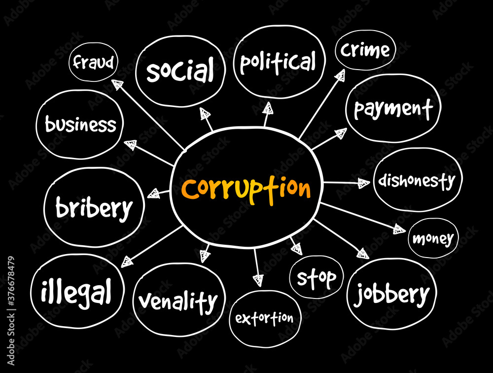 Corruption mind map, business concept for presentations and reports ...