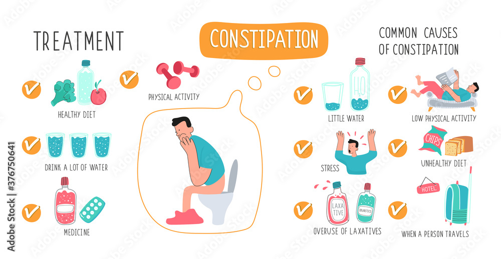 The person on the toilet is constipated. Treatment and Causes of ...