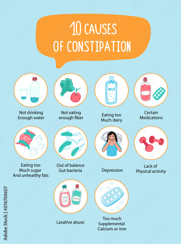 ПечатьMedical poster 10 causes of constipation in humans. Illustrations ...