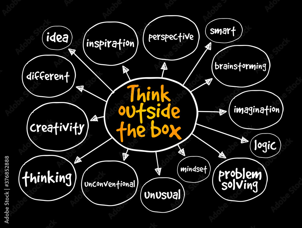 Vetor de Think outside the box mind map, concept for presentations and ...