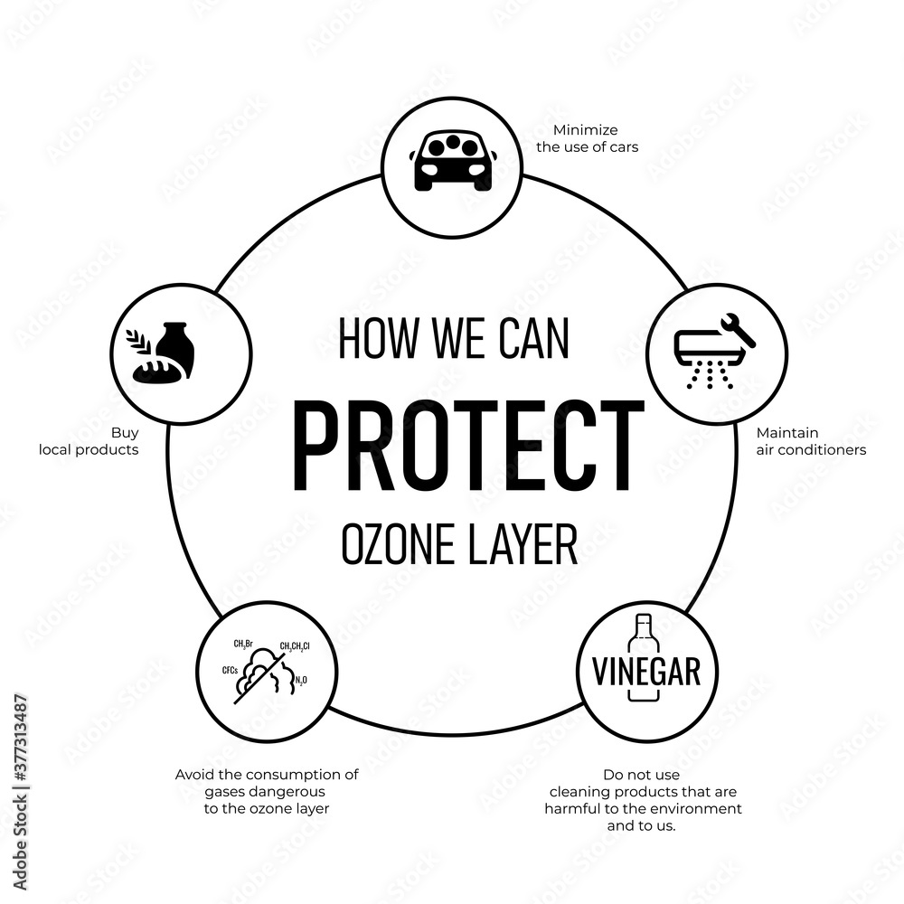 Design for International Day for the Preservation of the Ozone Layer ...